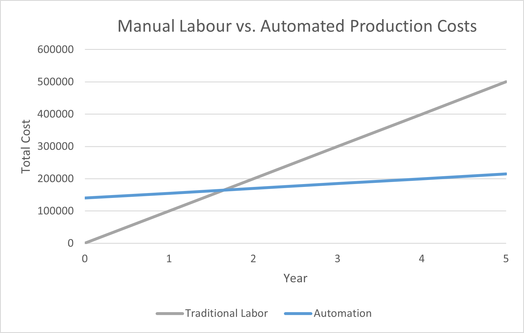 Is My Process a Good Fit for Industrial Automation? – Markone CS